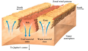 A Guide to Observing Jupiter in 2024 - Cosmic Pursuits
