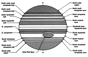 An Observer's Guide to the Planet Jupiter - Cosmic Pursuits
