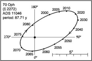 A Speedy Little Double Star - Cosmic Pursuits